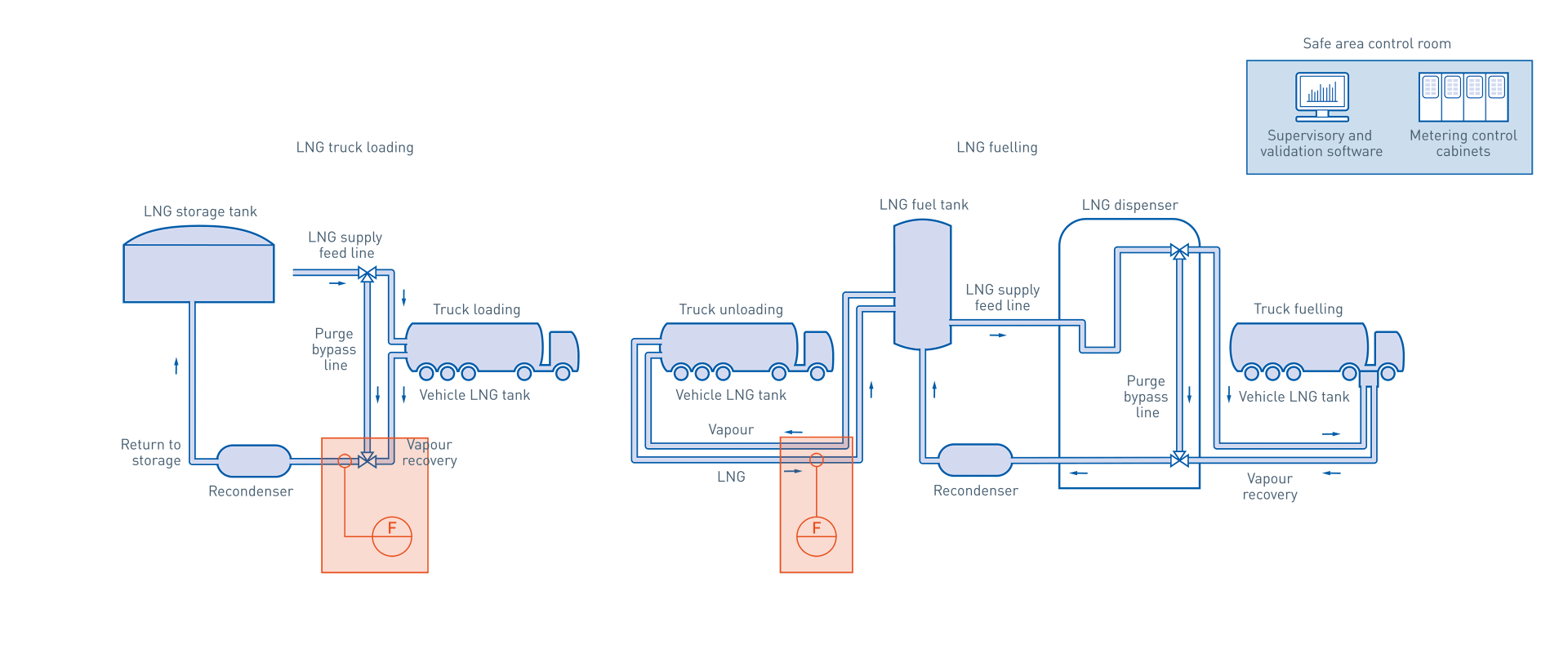 Loading and fueling in the oil & gas industry | KROHNE Group
