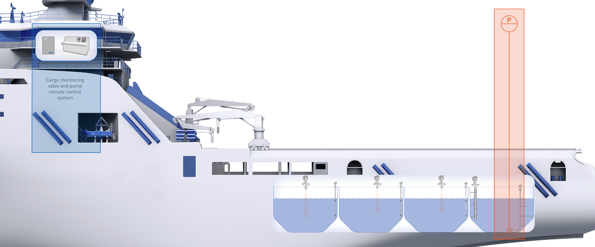 Cargo monitoring system onboard a supply ship | KROHNE Group