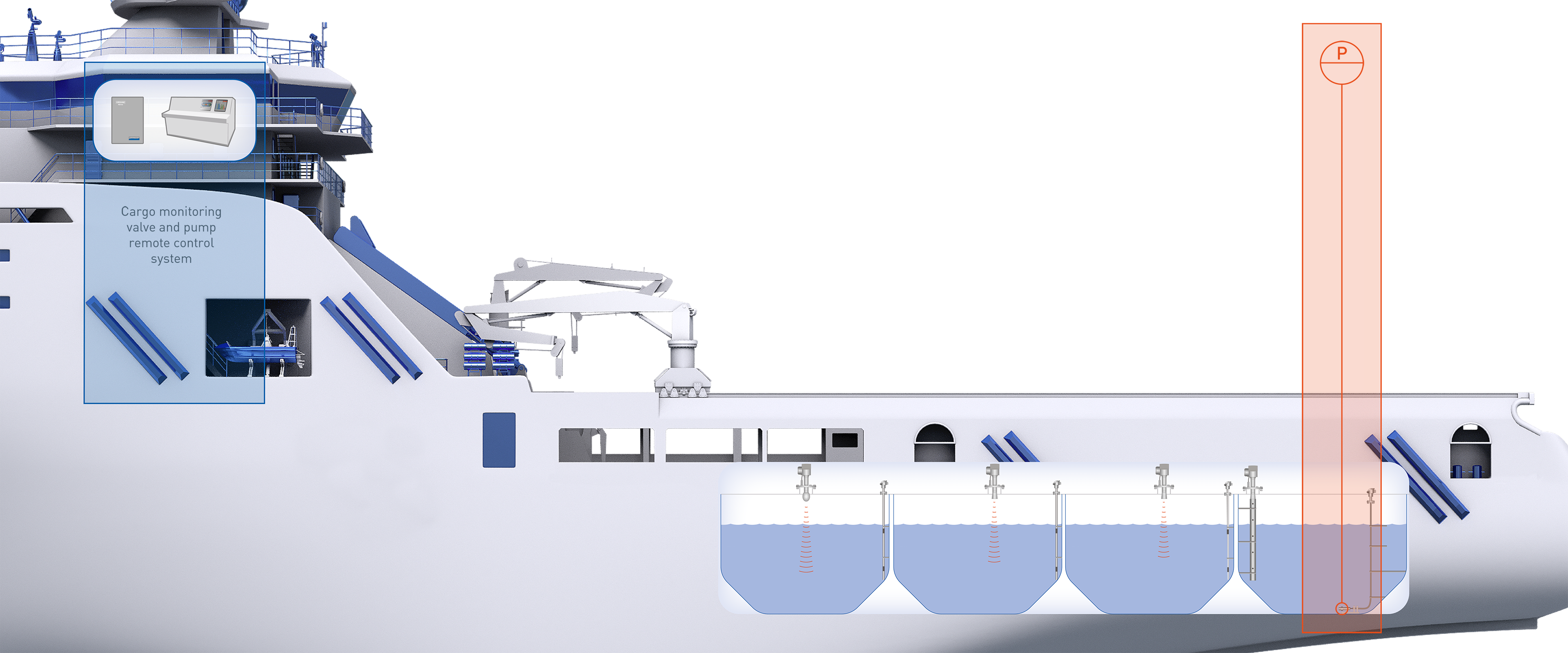 Cargo monitoring system onboard a supply ship | KROHNE Group