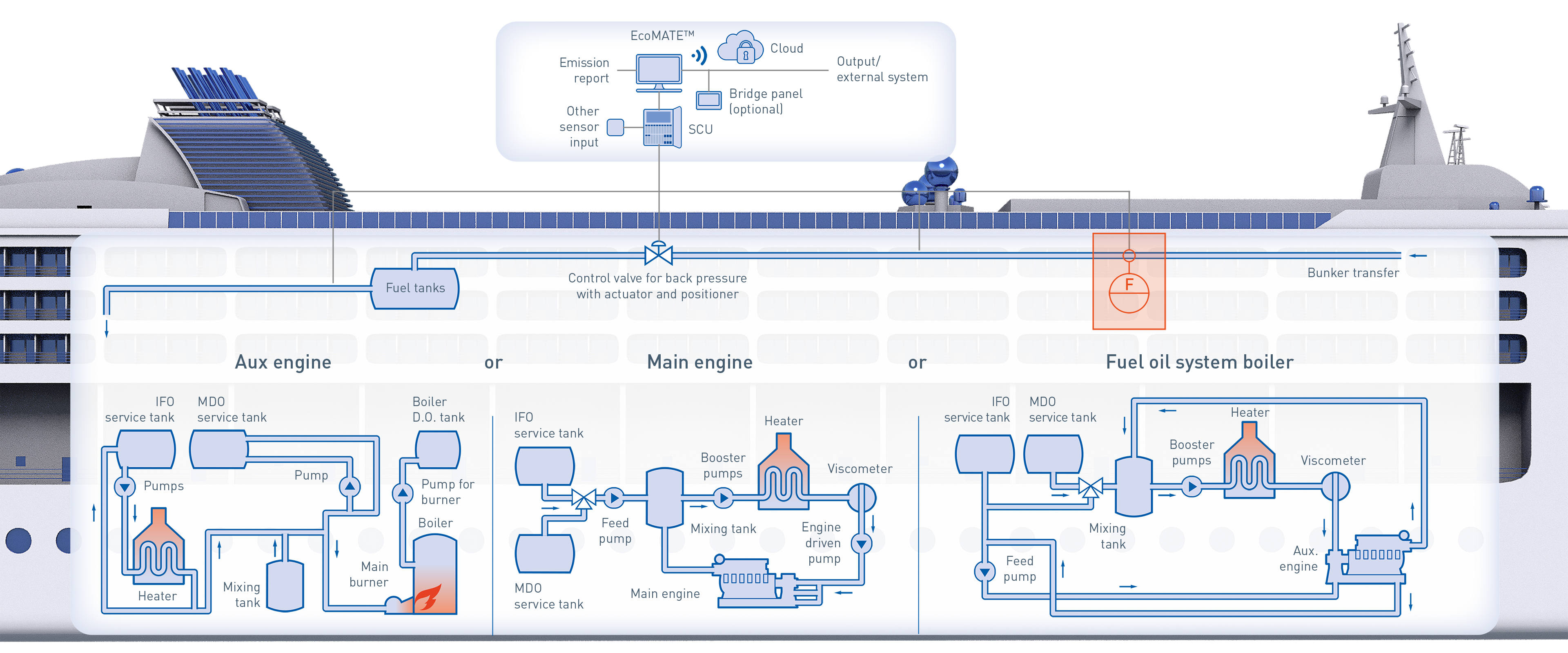Fuel Consumption And Bunker Monitoring Onboard A Cruise Ship KROHNE Group Fuel Consumption And Bunker Monitoring Onboard A Cruise Ship KROHNE Group