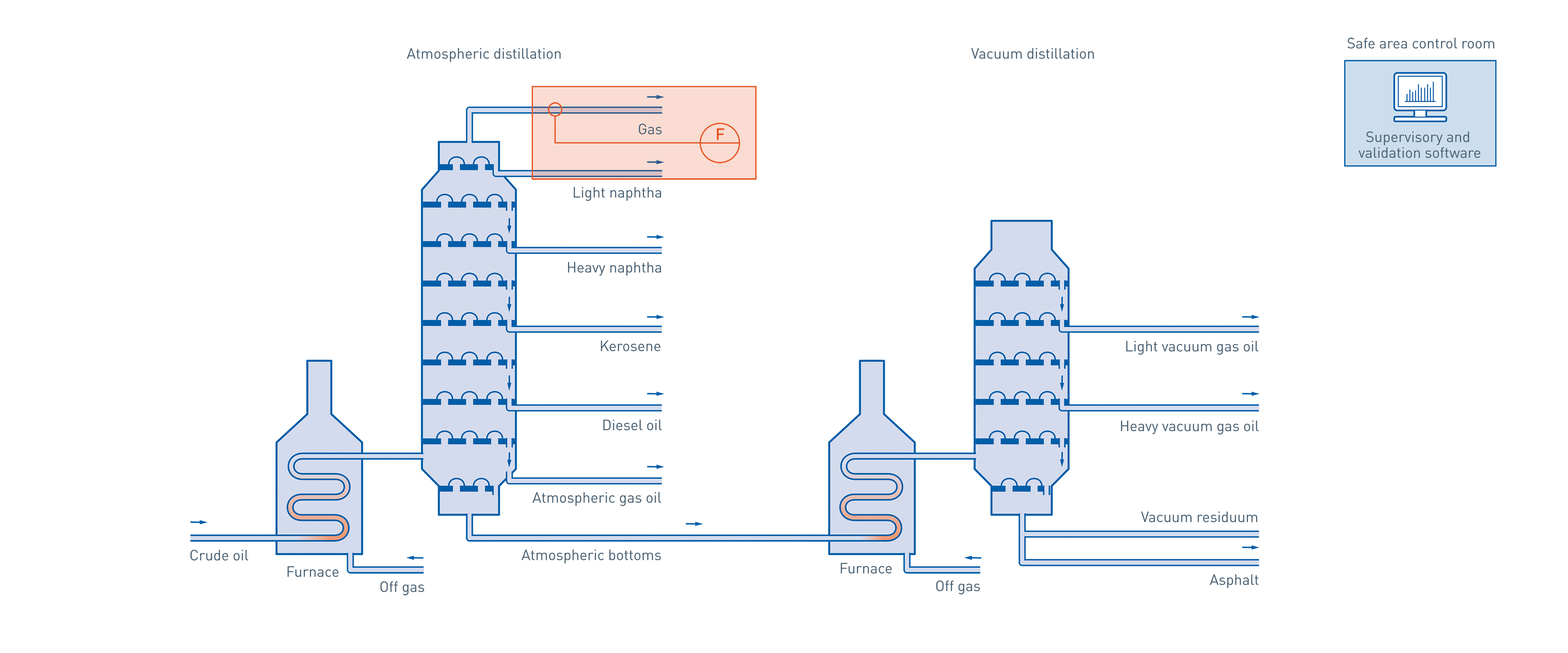Distillation In The Oil Gas Industry KROHNE Group distillation-in-the-oil-gas-industry-krohne-group