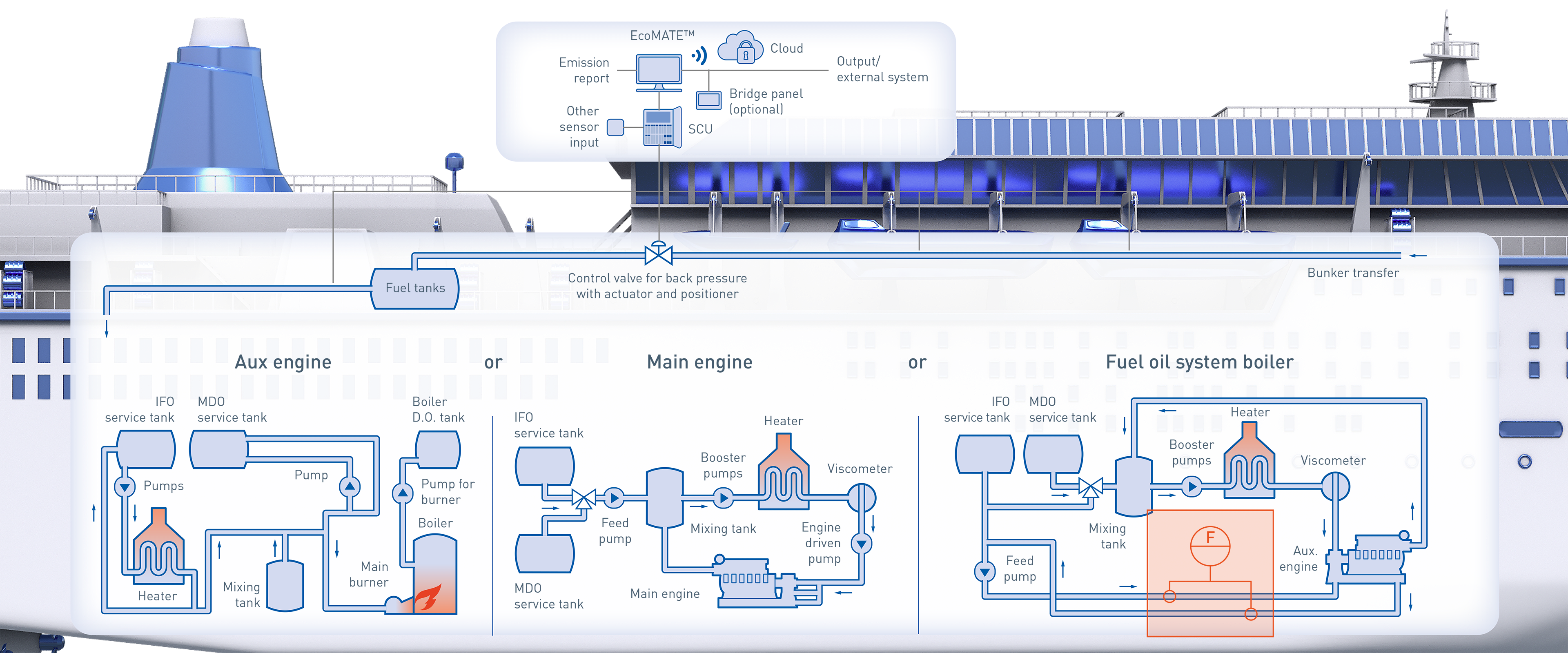 Fuel Consumption And Bunker Monitoring Onboard A Ferry KROHNE Group Fuel Consumption And Bunker Monitoring Onboard A Ferry KROHNE Group