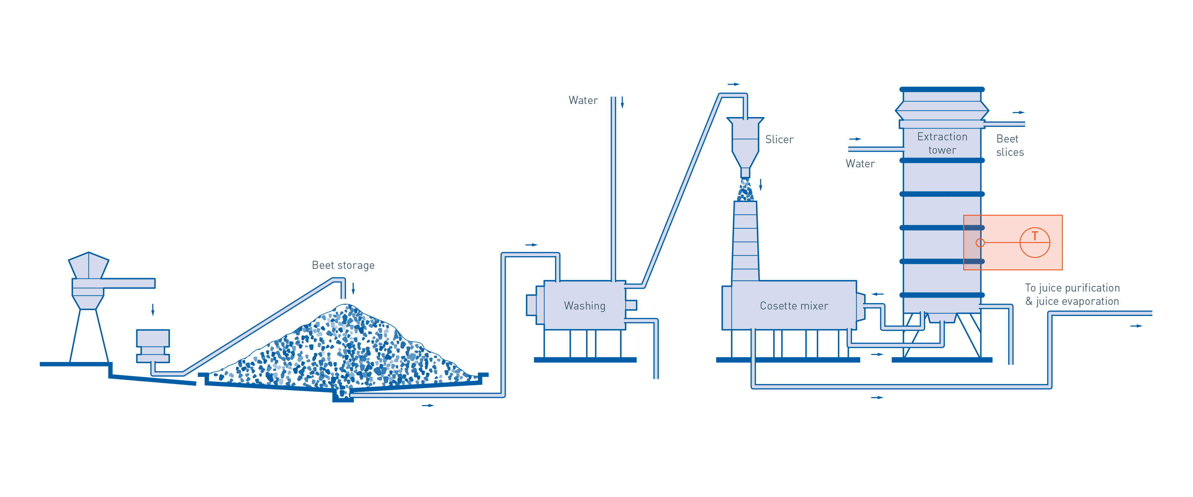 Juice Production In Sugar Production KROHNE Group juice-production-in-sugar-production-krohne-group