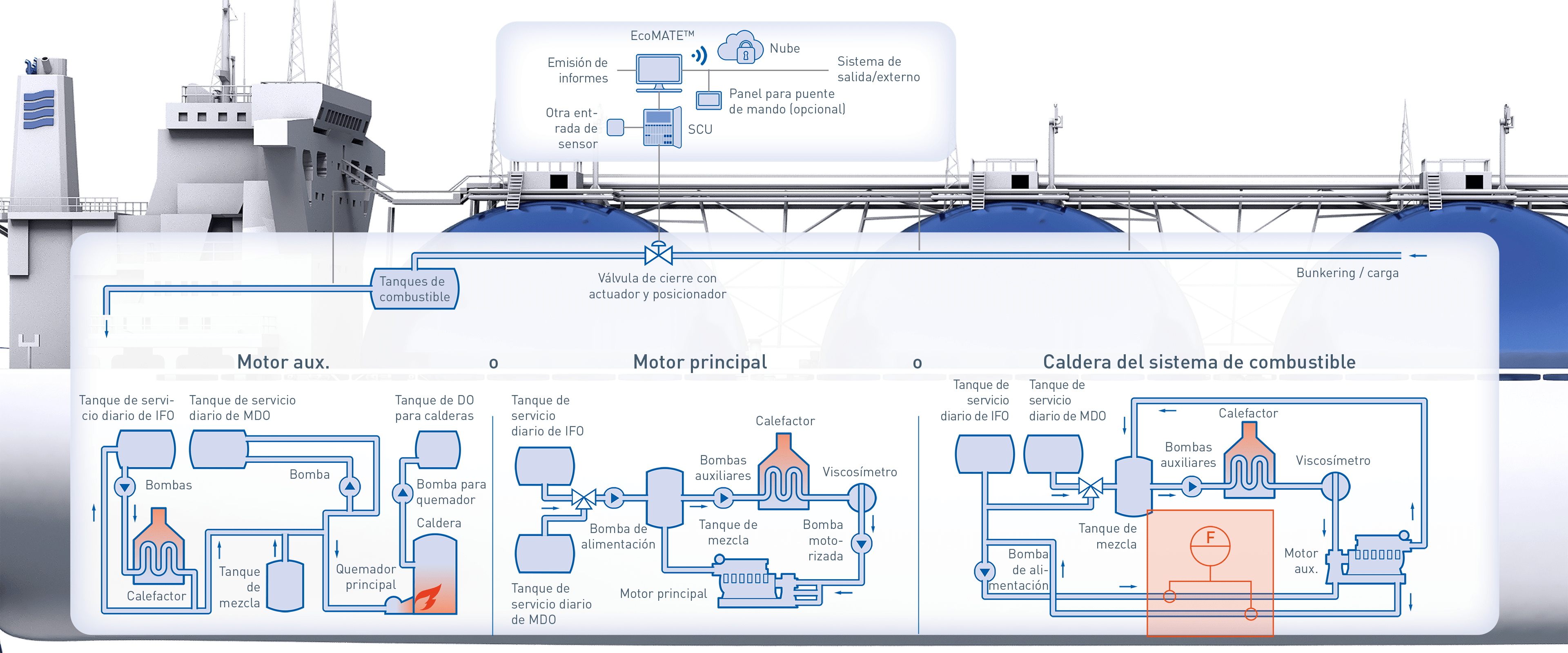 Monitorización del consumo y suministro de combustible en un buque ...