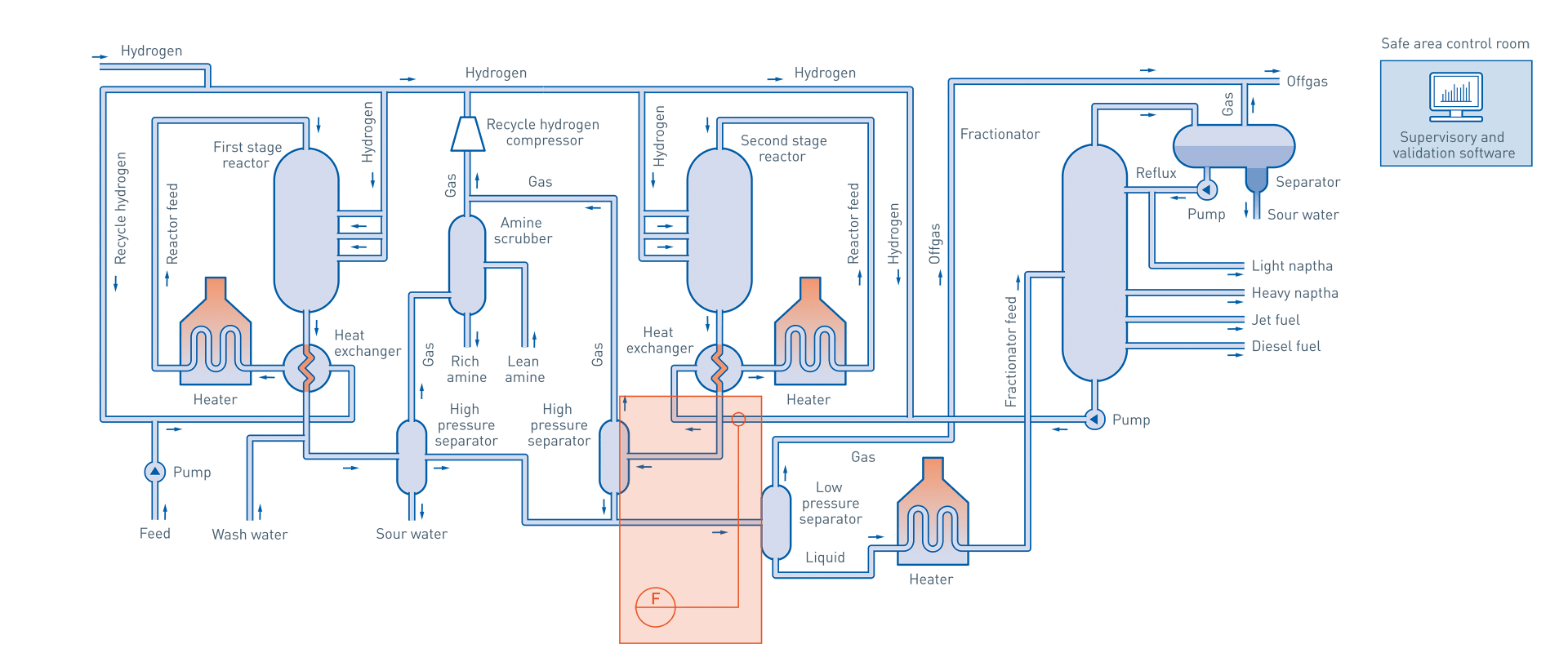 Hydrocracking in the oil & gas industry | KROHNE U.S.A