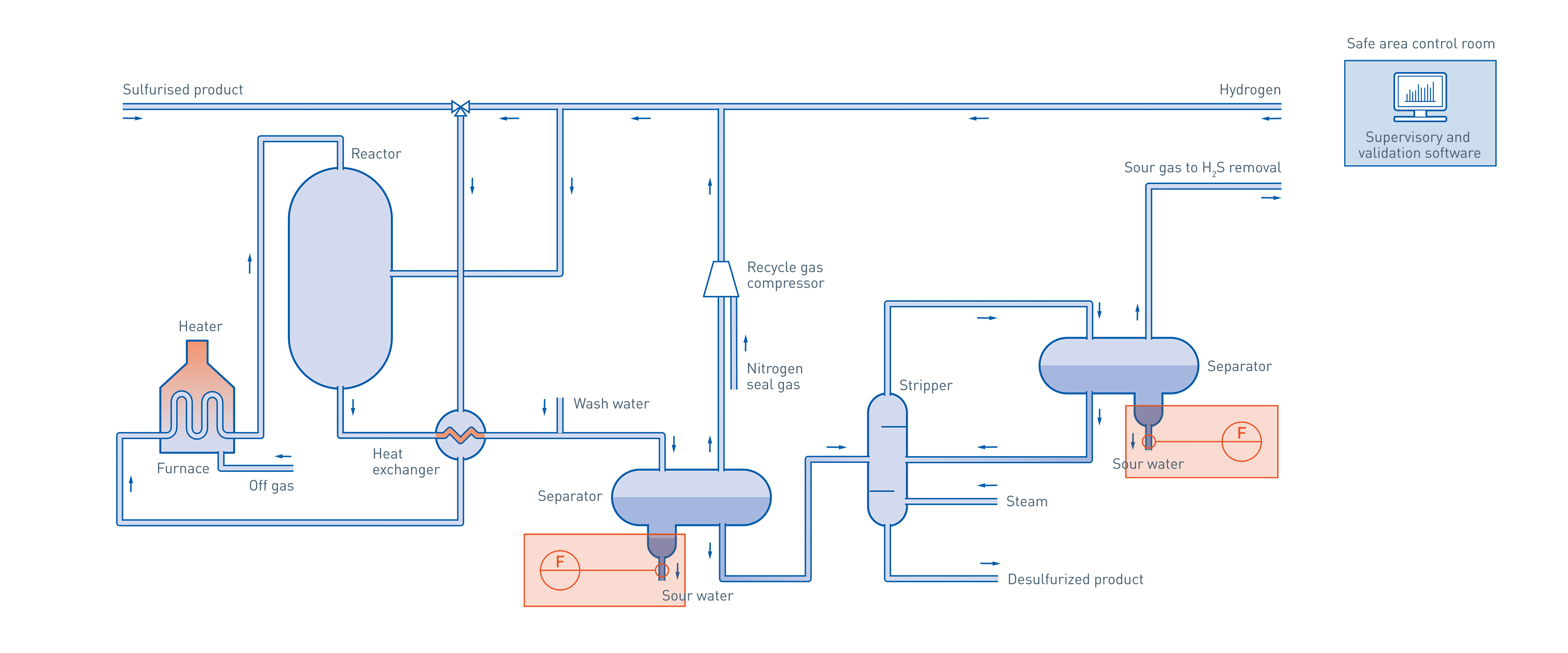 hydrotreating-in-the-oil-gas-industry-krohne-group