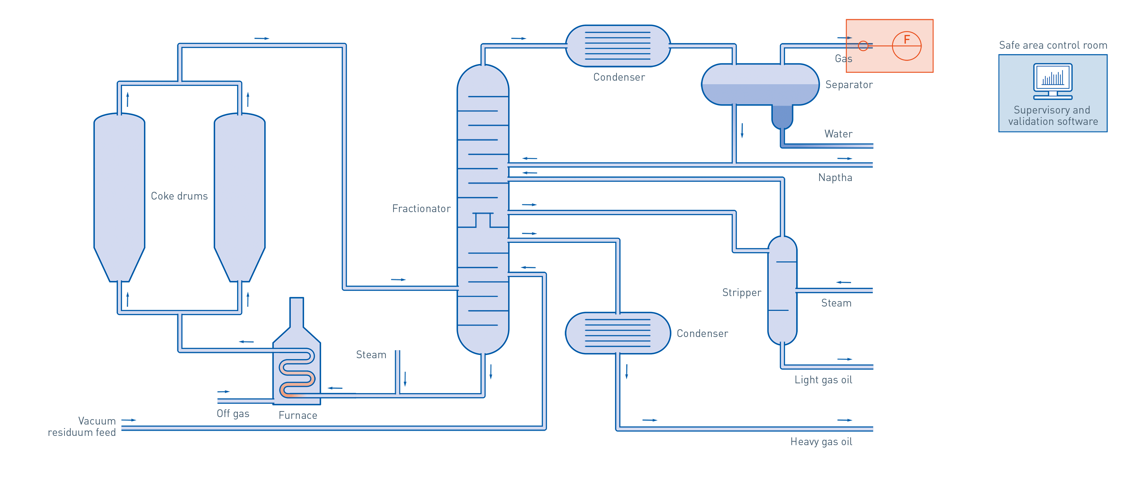 Delayed coking in the oil & gas industry | KROHNE Group