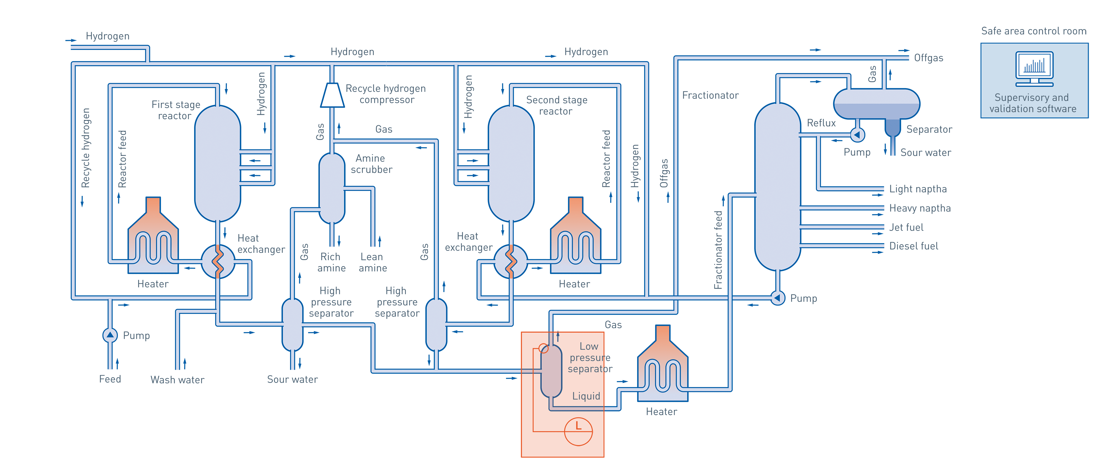 Hydrocracking in the oil & gas industry | KROHNE U.S.A