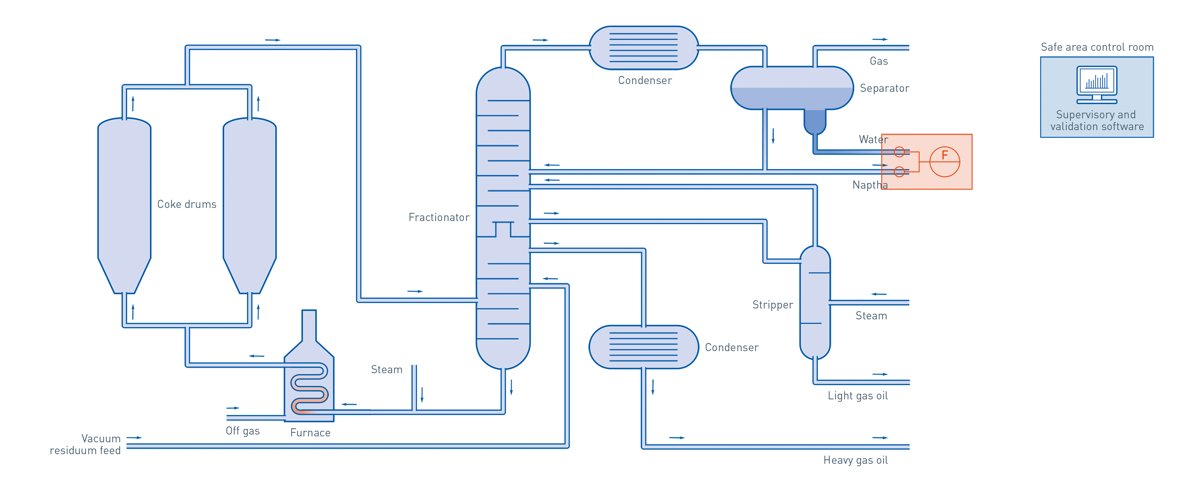 Delayed coking in the oil & gas industry | KROHNE Group