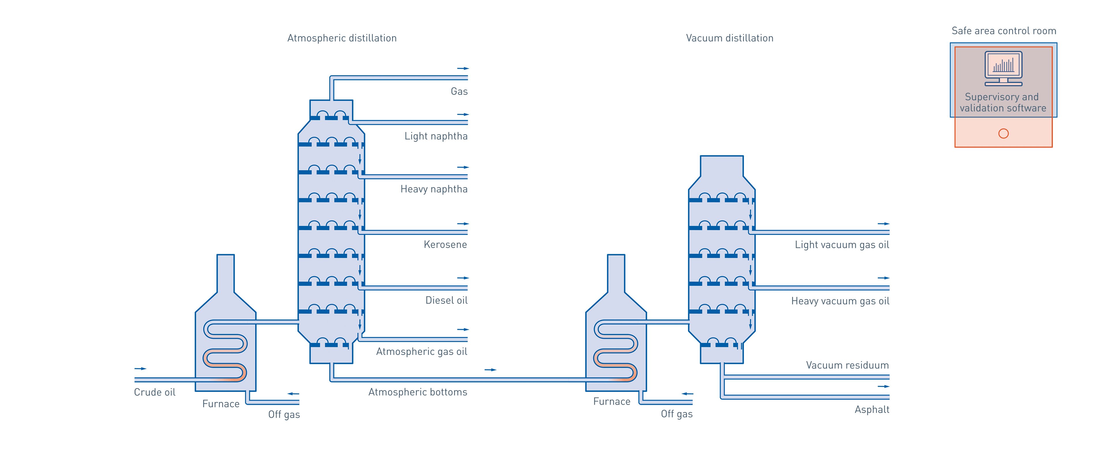 Distillation in the oil & gas industry | KROHNE Indonesia