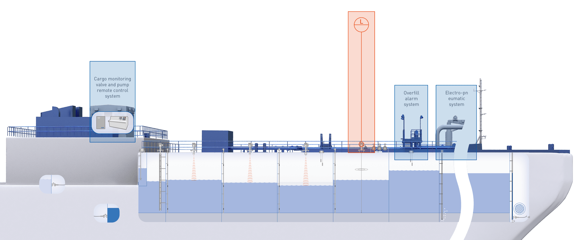 Cargo monitoring system onboard a tanker | KROHNE Netherlands