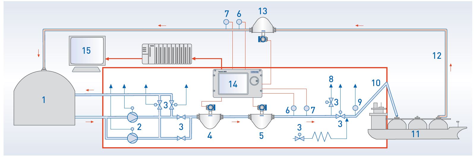 Custody transfer LNG ship loading and unloading | KROHNE Group