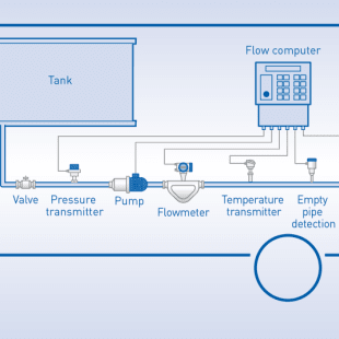 Custody transfer flow measurement of AdBlue from road tankers | KROHNE ...