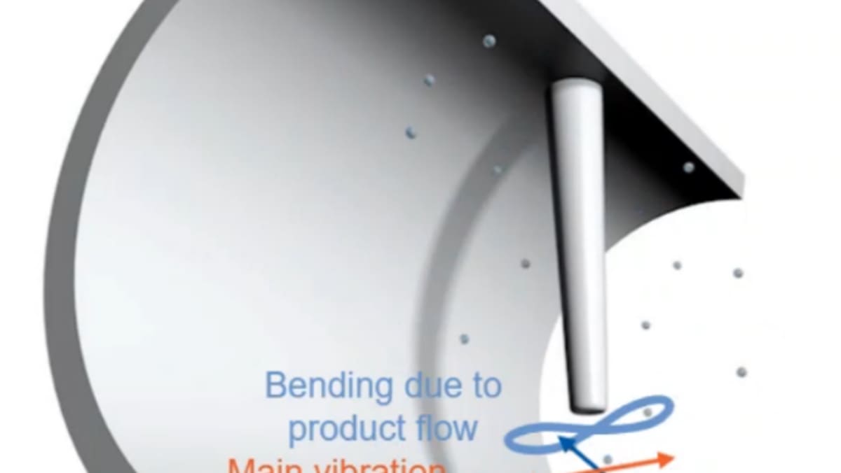 Calculation of thermowells in temperature measurement | KROHNE Group