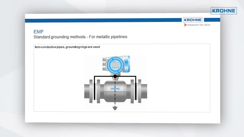 WATERFLUX 3300 | KROHNE Group