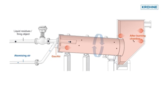 OPTISWIRL 4200 | KROHNE U.S.A